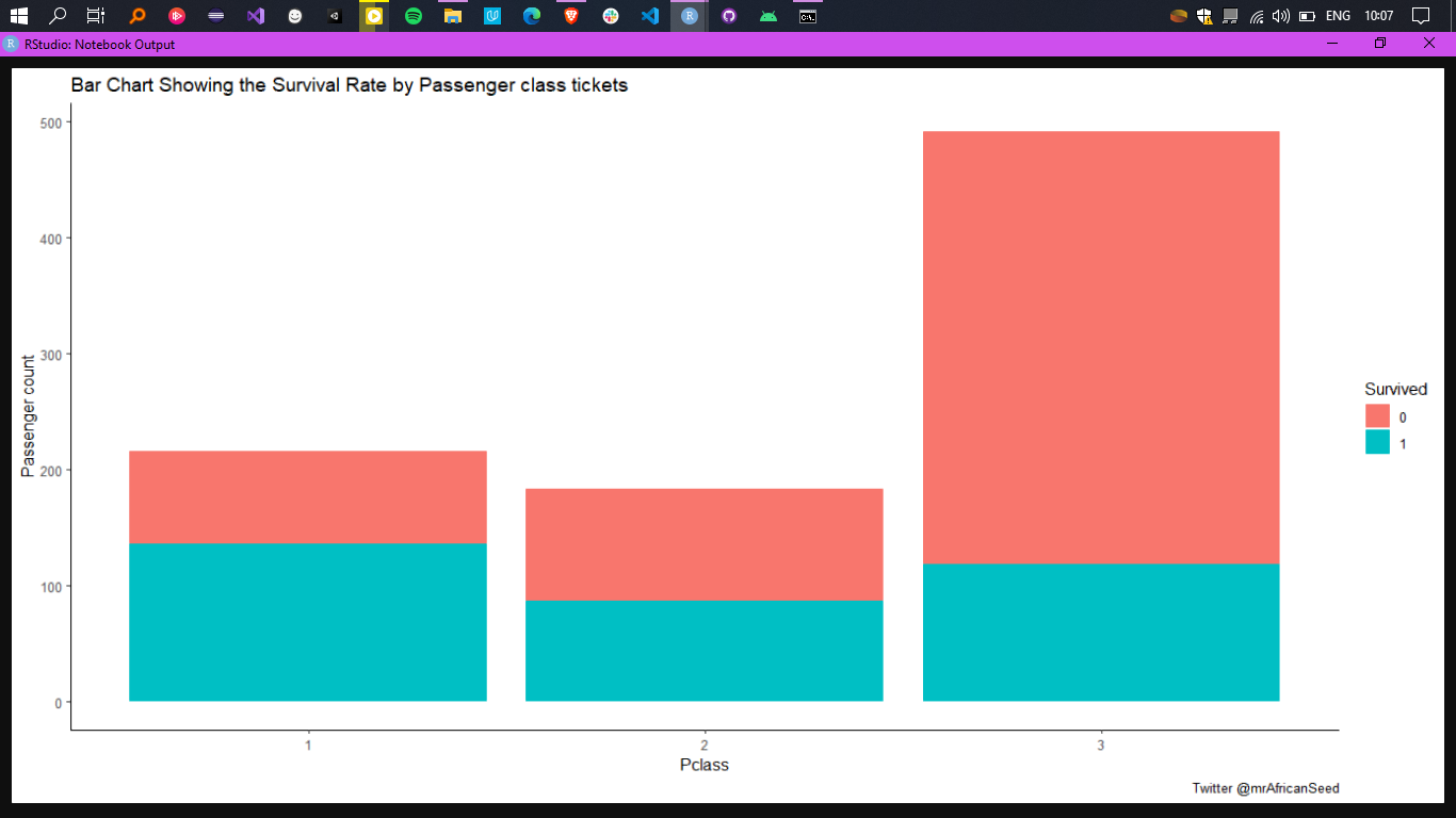 GitHub - KaraniWachira/Visualize-Titanic-Data