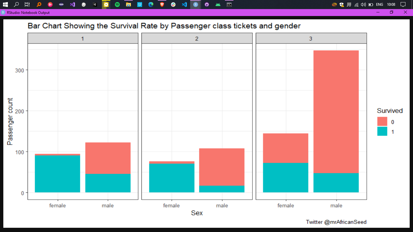 GitHub - KaraniWachira/Visualize-Titanic-Data