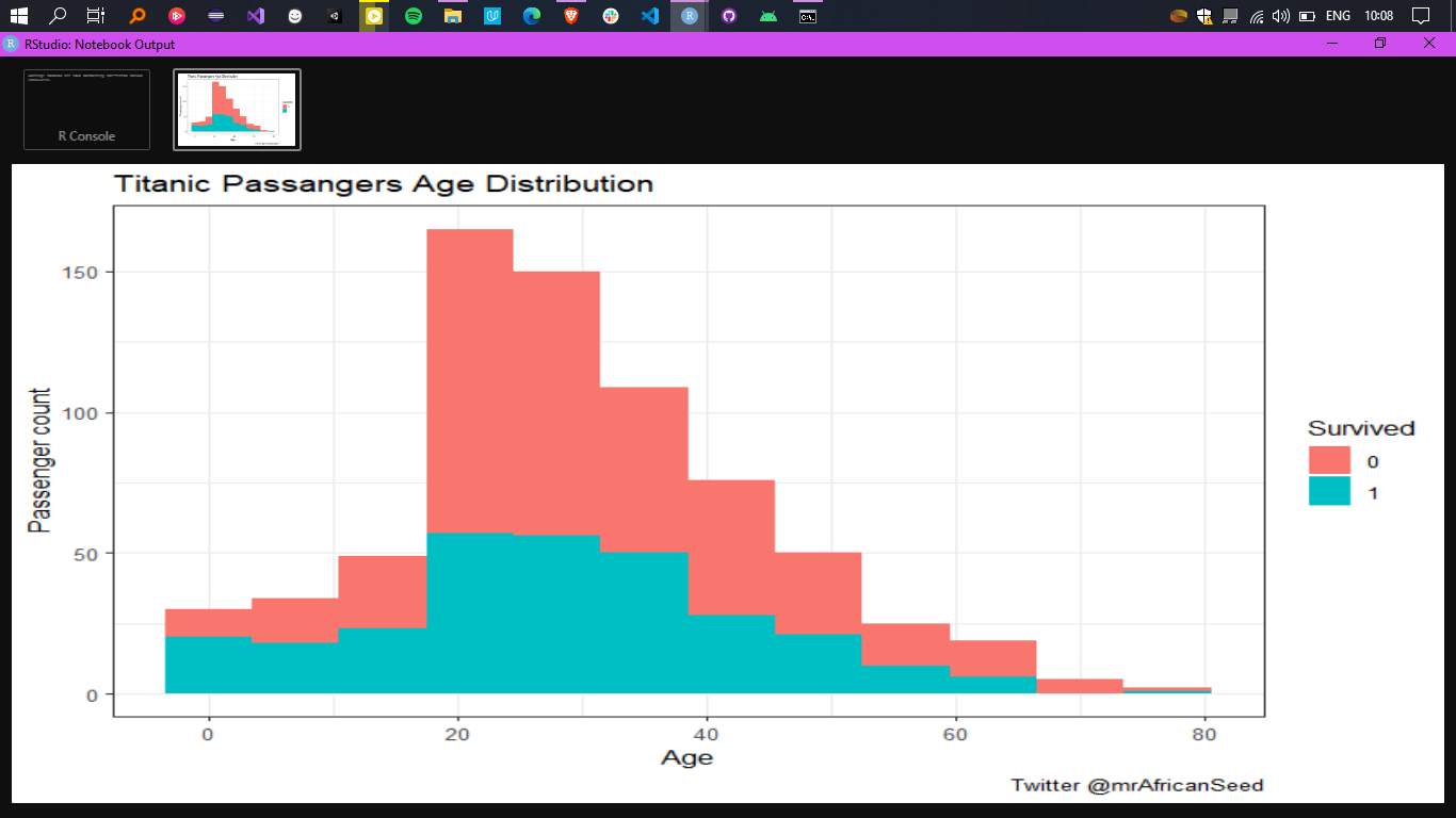 GitHub - KaraniWachira/Visualize-Titanic-Data