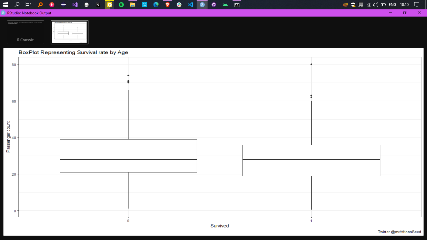 GitHub - KaraniWachira/Visualize-Titanic-Data