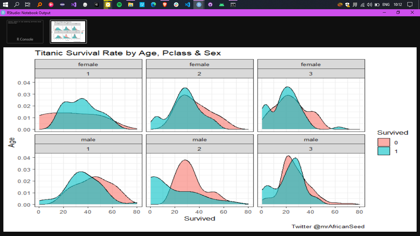 GitHub - KaraniWachira/Visualize-Titanic-Data