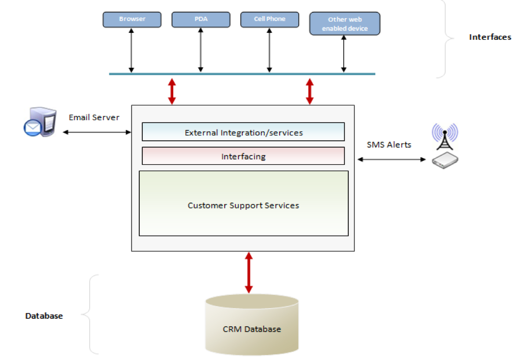 Screenshots · Issue #1 · faxad/veixy · GitHub