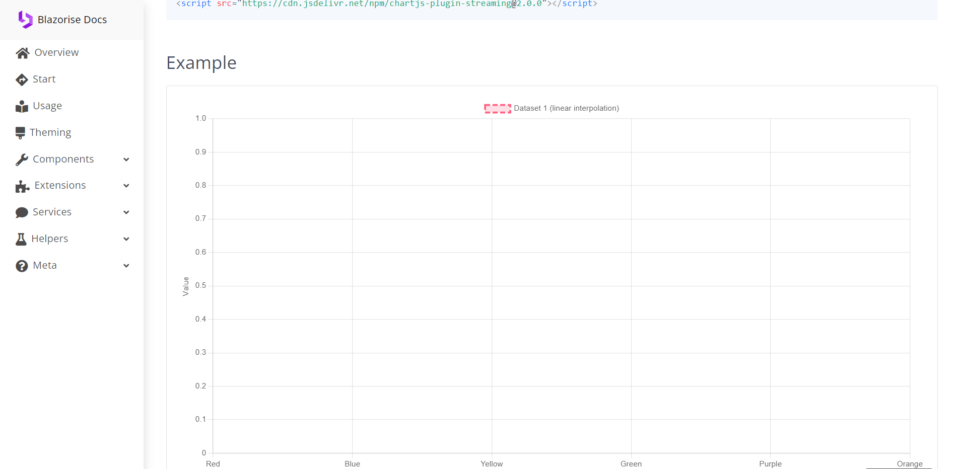 Live Chart not drawing any lines · Issue #3779 · Megabit/Blazorise · GitHub