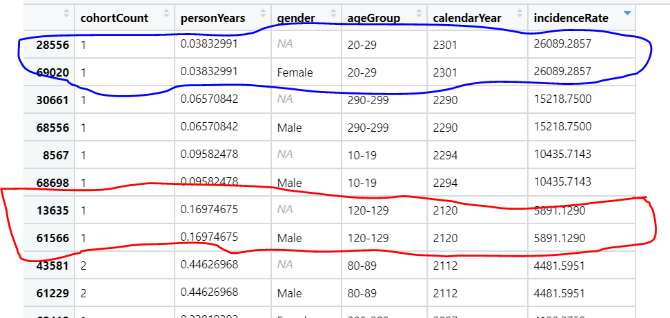 Interpreting the incidence rate output · Issue #54 · OHDSI/CohortDiagnostics · GitHub