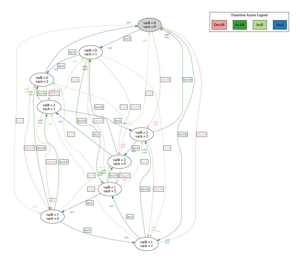 Releases · tlaplus/tlaplus · GitHub
