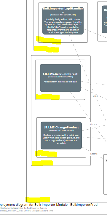 problem loading workspace in Structurizr · Issue #73 · structurizr/dotnet · GitHub