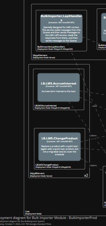 problem loading workspace in Structurizr · Issue #73 · structurizr/dotnet · GitHub