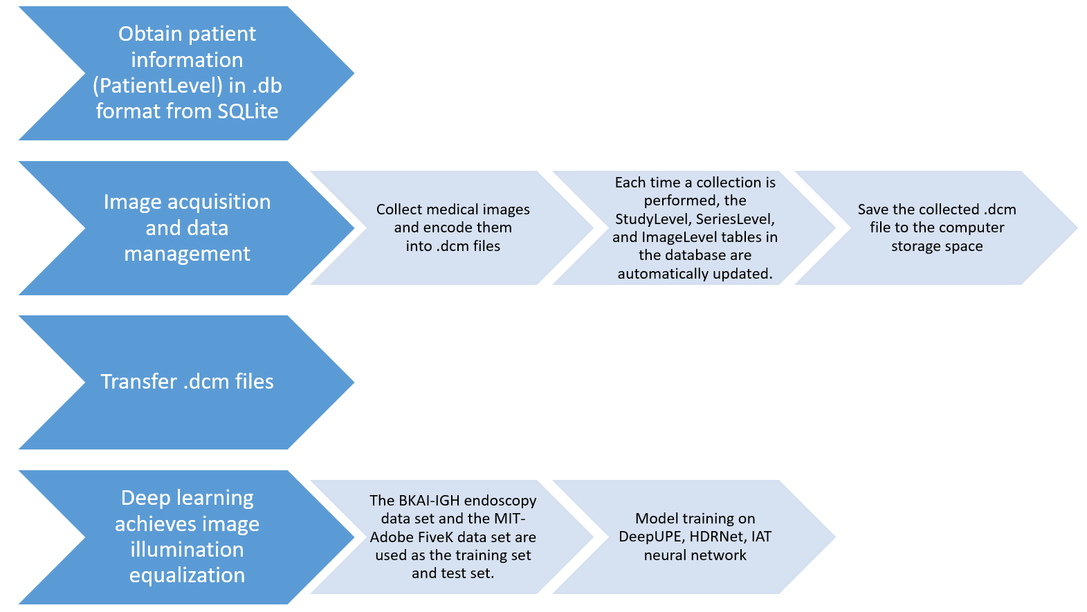 GitHub - monk1108/Endoscope-Image-Acquisition-and-Management-System: A ...