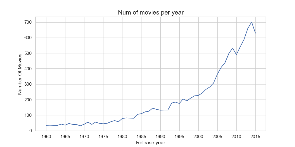 GitHub - A-shazli/Data_Analysis