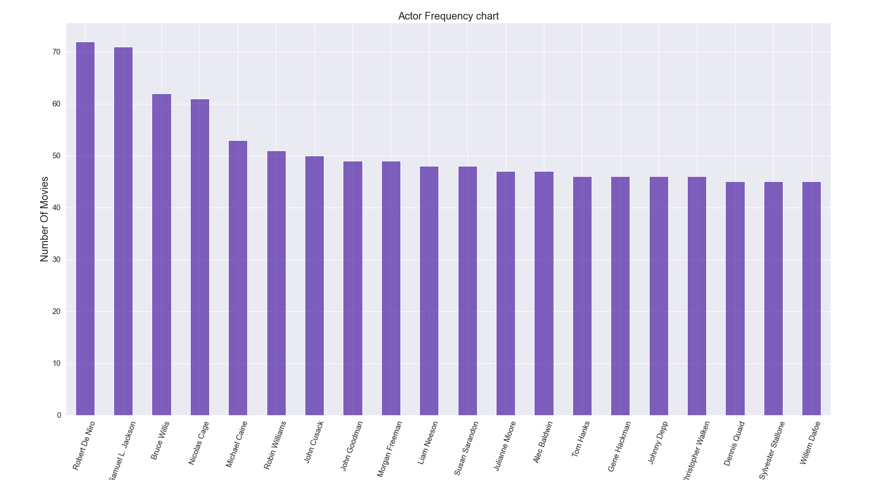 GitHub - A-shazli/Data_Analysis