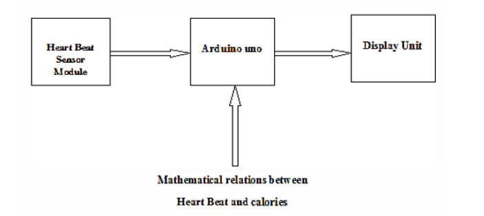 GitHub - A-shazli/-Non-Invasive-Burned-Calories-Calculator-using-HR
