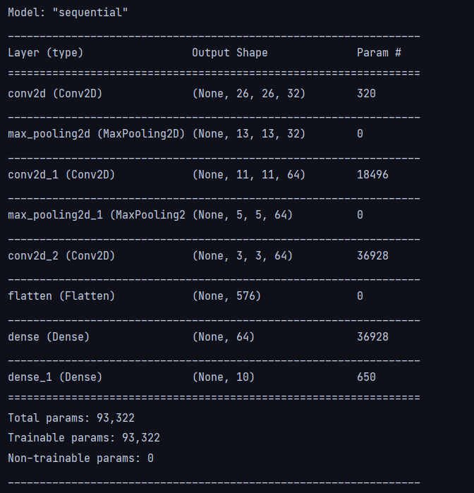 GitHub - A-shazli/Digit_recocnizer_paint_app