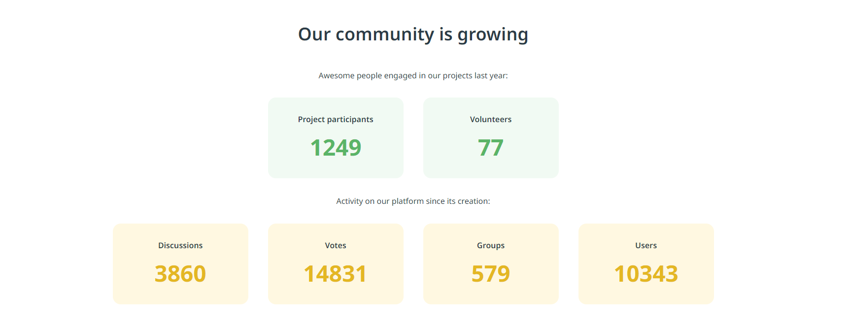 TASK: Double CTA design and edits check-over · Issue #480 · citizenos/citizenos-web · GitHub