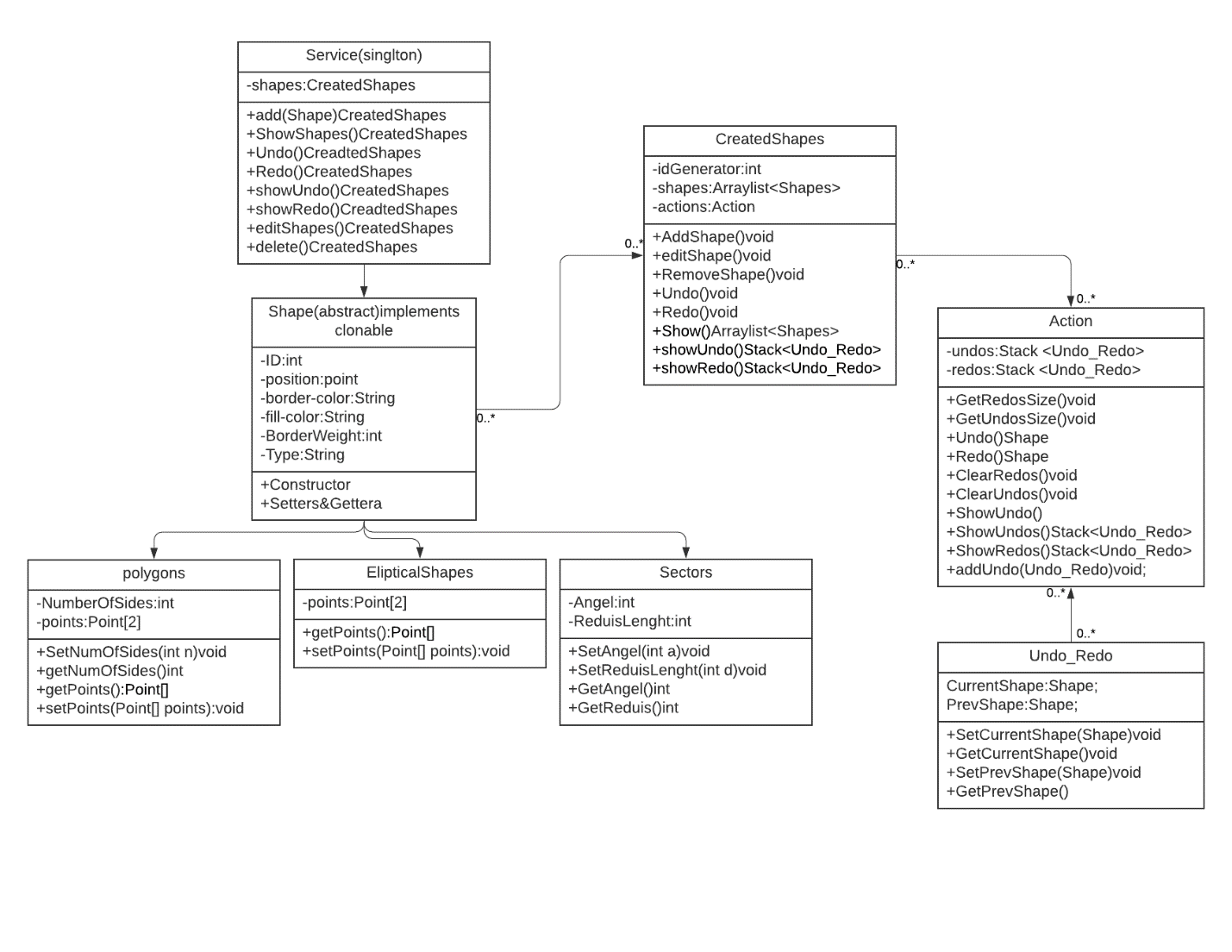 GitHub - MohamedIbrahim99/Paint-WebApplication: Web-based Paint Application