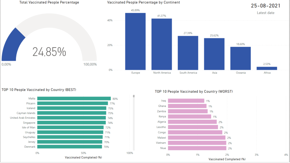 GitHub - FilipeTheAnalyst/DataAnalystProject_SQL_PBI_Covid19 ...