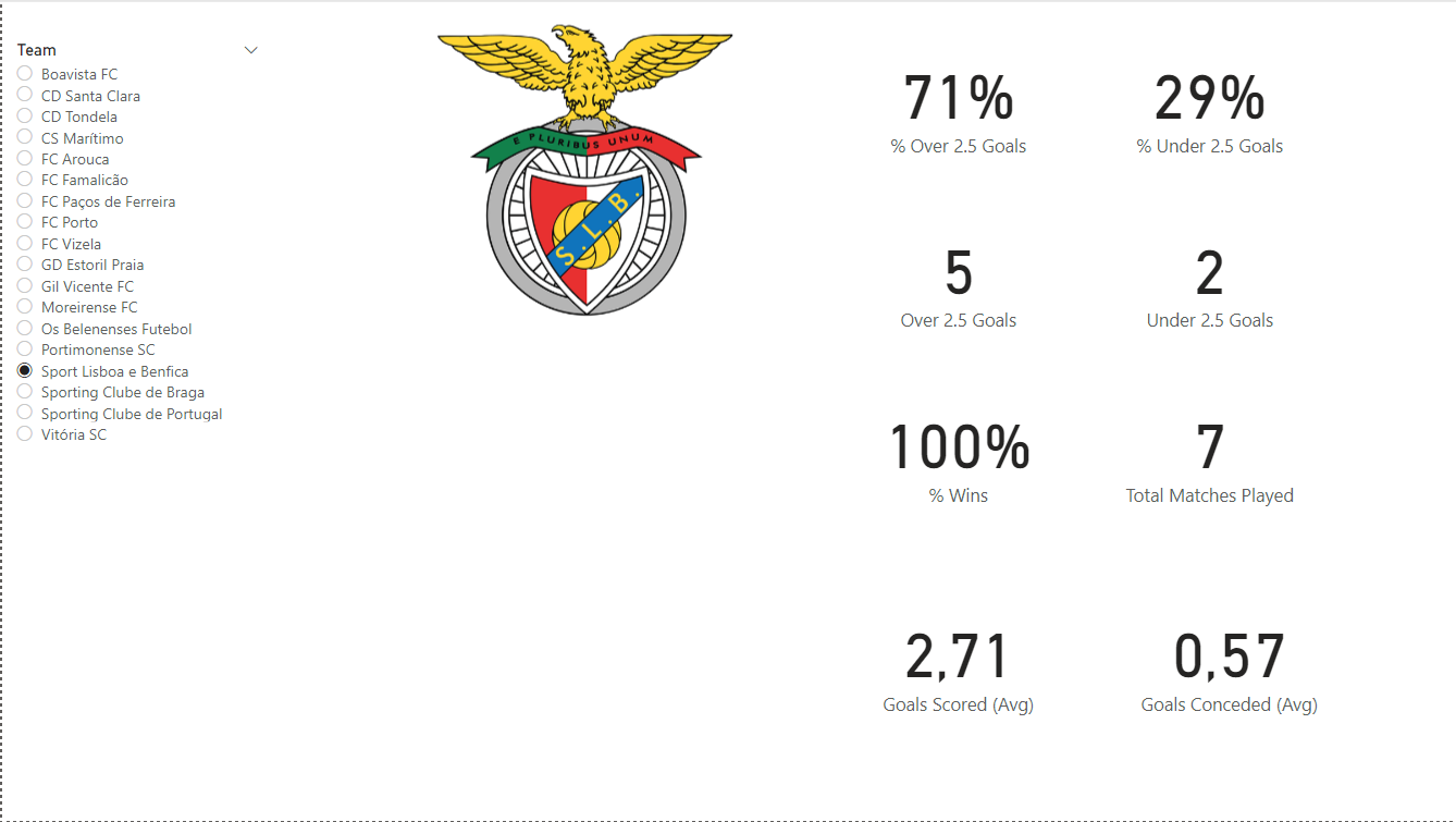 GitHub - FilipeTheAnalyst/DataAnalystProject_PBI_PortugueseFootball2021: In this project I ...