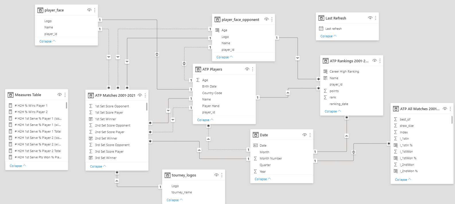 GitHub - FilipeTheAnalyst/DataAnalystProject_PBI ...
