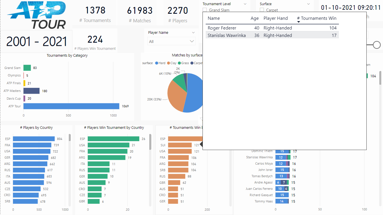 GitHub - FilipeTheAnalyst/DataAnalystProject_PBI ...