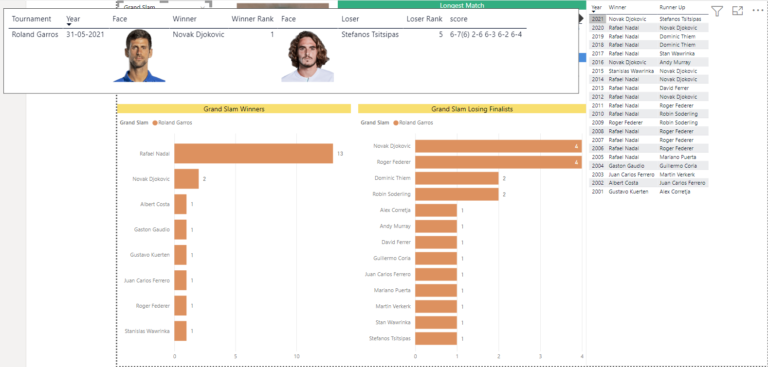 GitHub - FilipeTheAnalyst/DataAnalystProject_PBI_TennisATPSinglesMaleAnalysis: In this project I ...