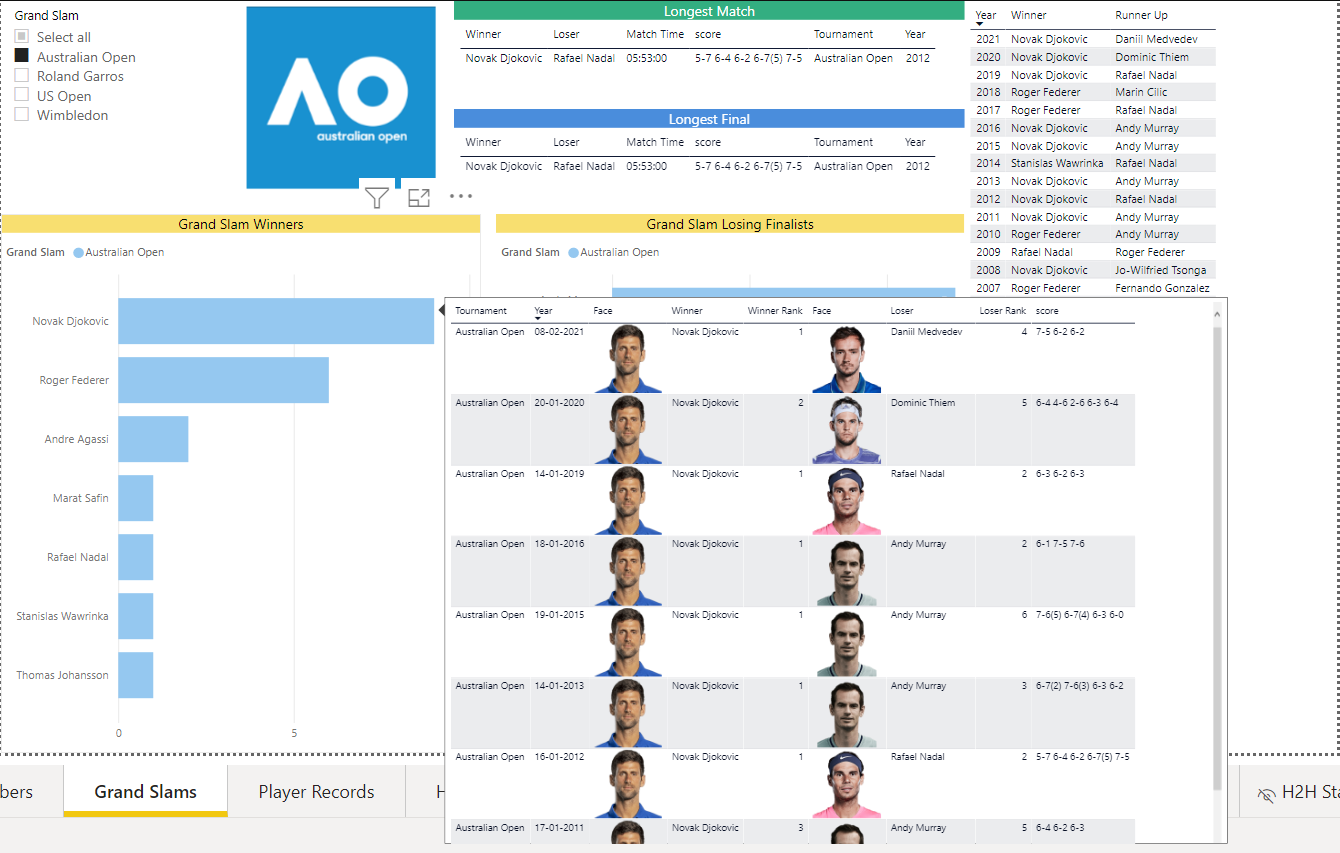 GitHub - FilipeTheAnalyst/DataAnalystProject_PBI ...