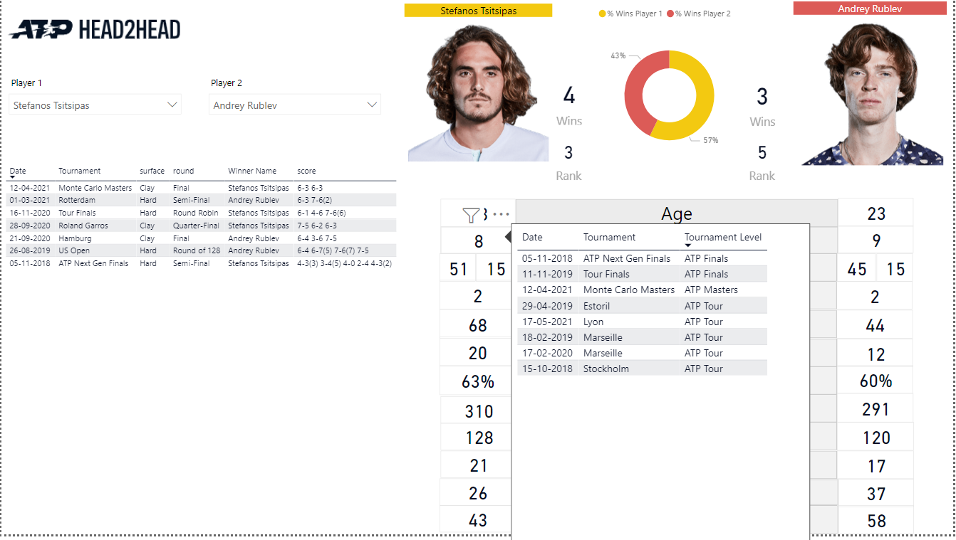 GitHub - FilipeTheAnalyst/DataAnalystProject_PBI ...