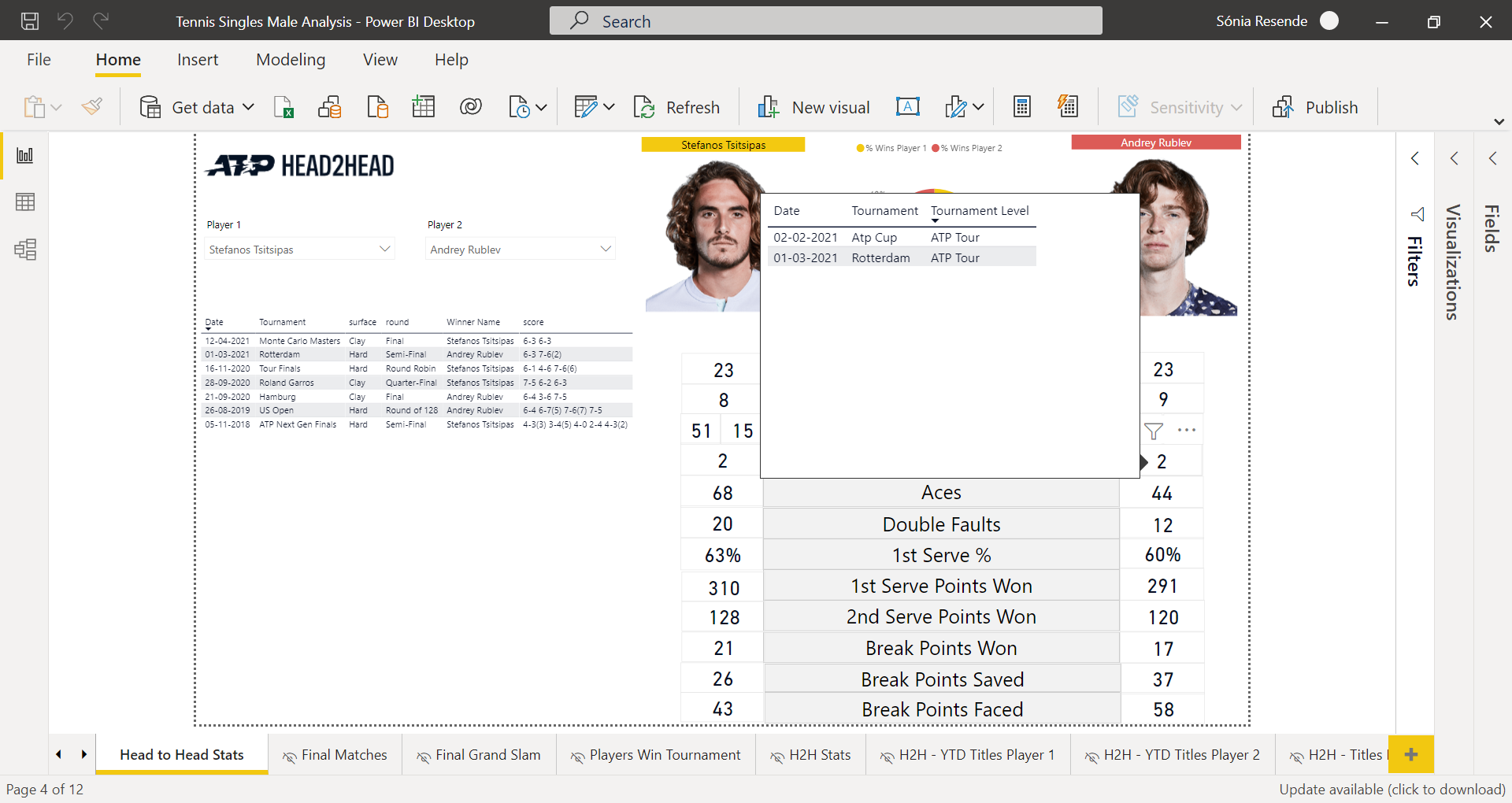 GitHub - FilipeTheAnalyst/DataAnalystProject_PBI ...
