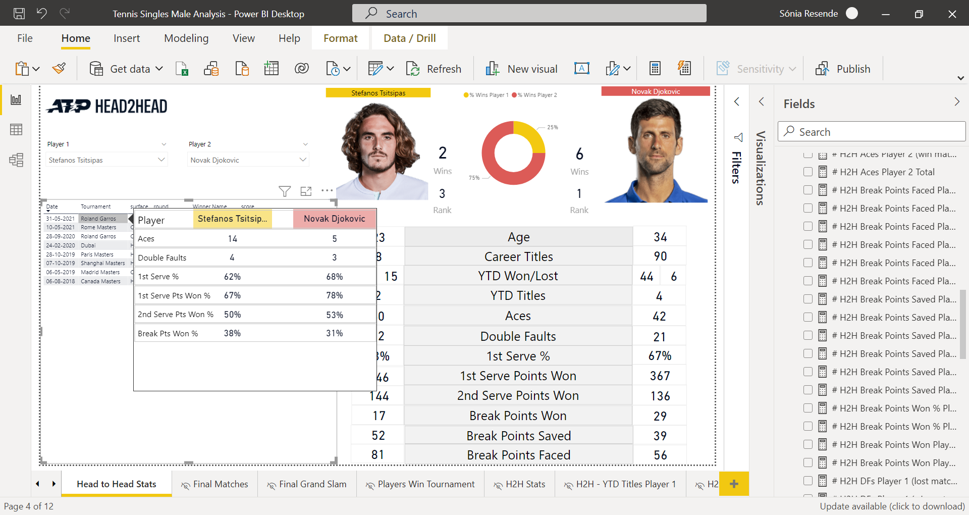 GitHub - FilipeTheAnalyst/DataAnalystProject_PBI_TennisATPSinglesMaleAnalysis: In this project I ...