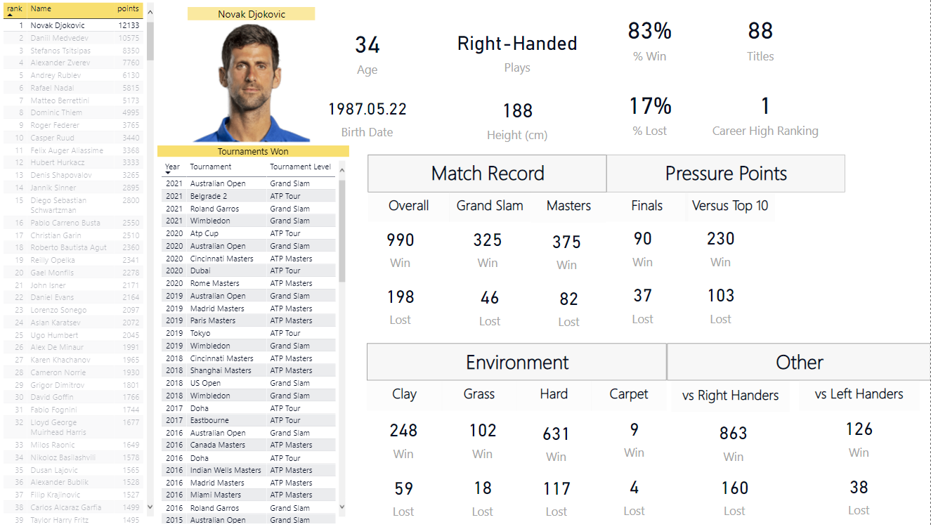 GitHub - FilipeTheAnalyst/DataAnalystProject_PBI ...