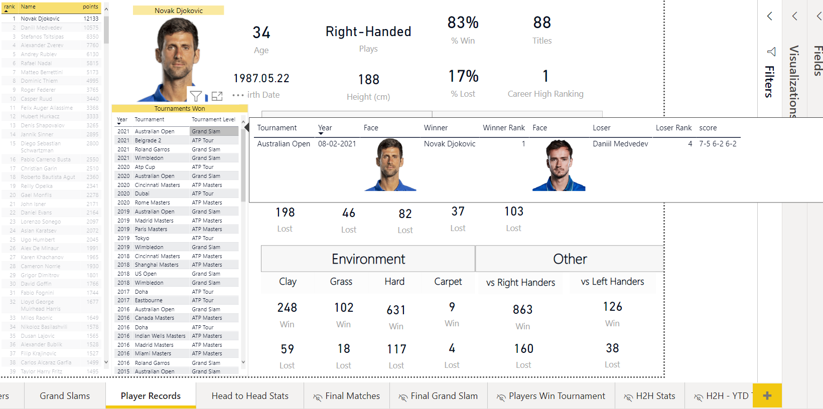 GitHub - FilipeTheAnalyst/DataAnalystProject_PBI ...