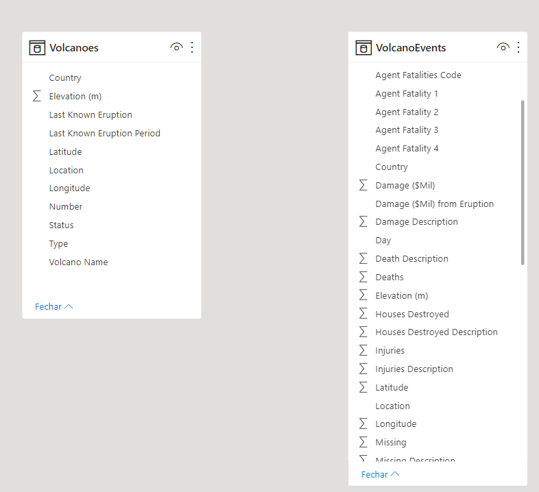 GitHub - FilipeTheAnalyst/DataAnalystProject_SQL_PBI_VolcanicEvents: Analysis of volcanoes ...