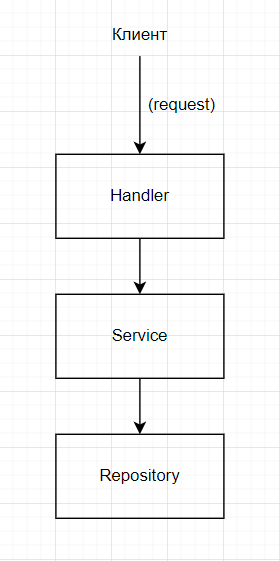 GitHub - denis-shcherbinin/spbpu-software-design-project: TODO App API