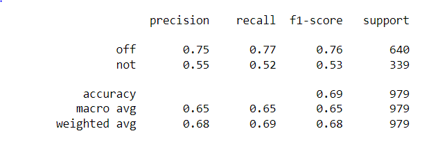 GitHub - mohammedKhalilDev/NLP_offensive_hatespeech_arabic_classifier ...