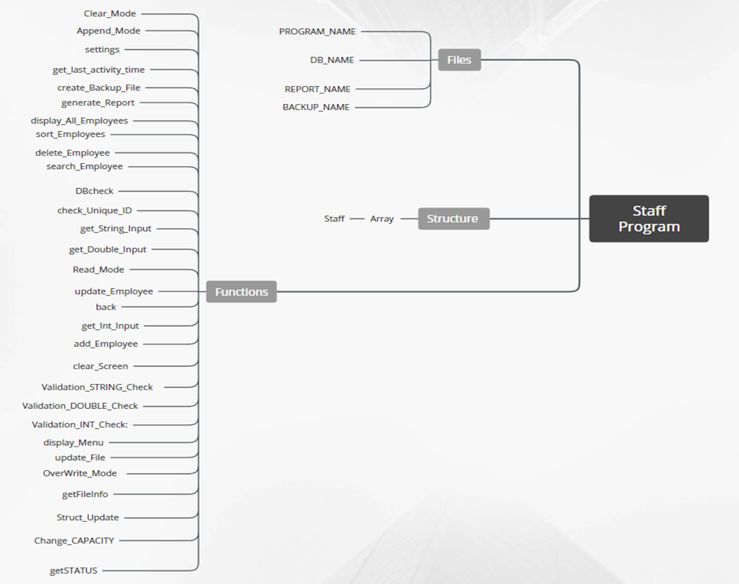 GitHub - 0x00K1/Stuff-Management-System