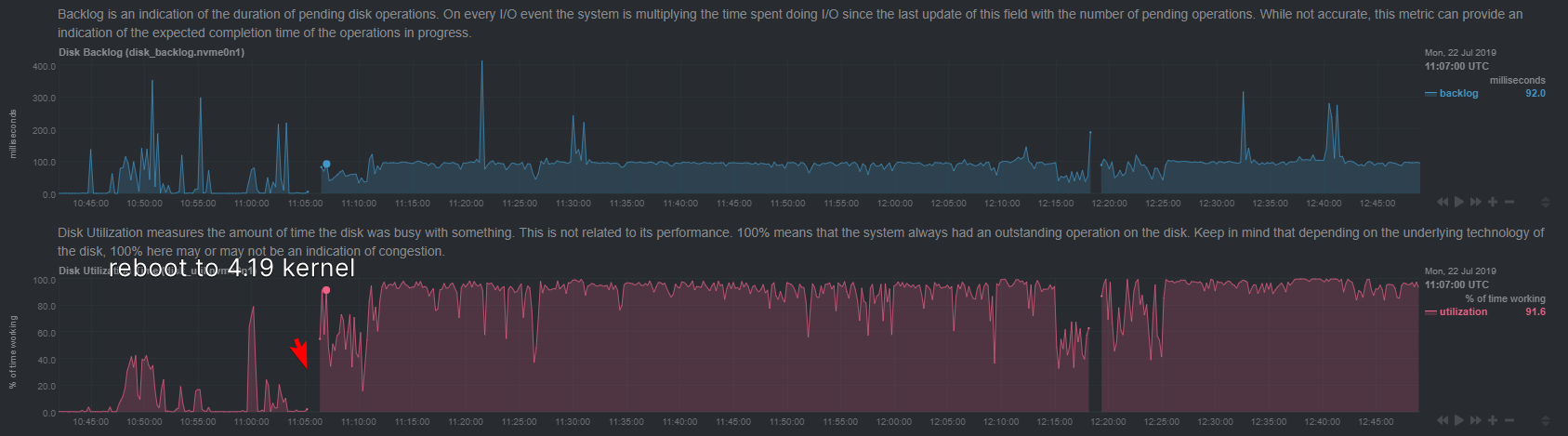 netdata/collectors/proc.plugin: wrong output for nvme disk stats, nvme disks not autodiscovered ...