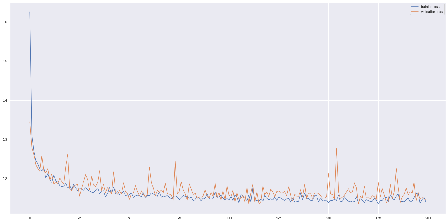 Github Tim5633 Deep Learning Smote And Autoencoder Mainly Using Tensorflow As Model Structure