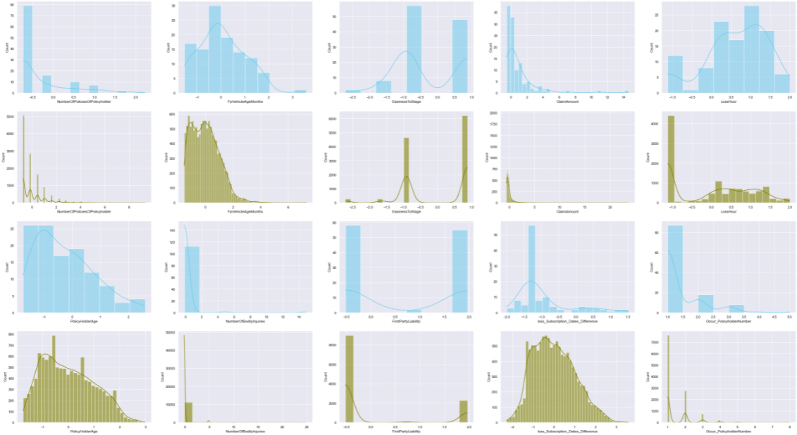 Github Tim5633 Deep Learning Smote And Autoencoder Mainly Using Tensorflow As Model Structure