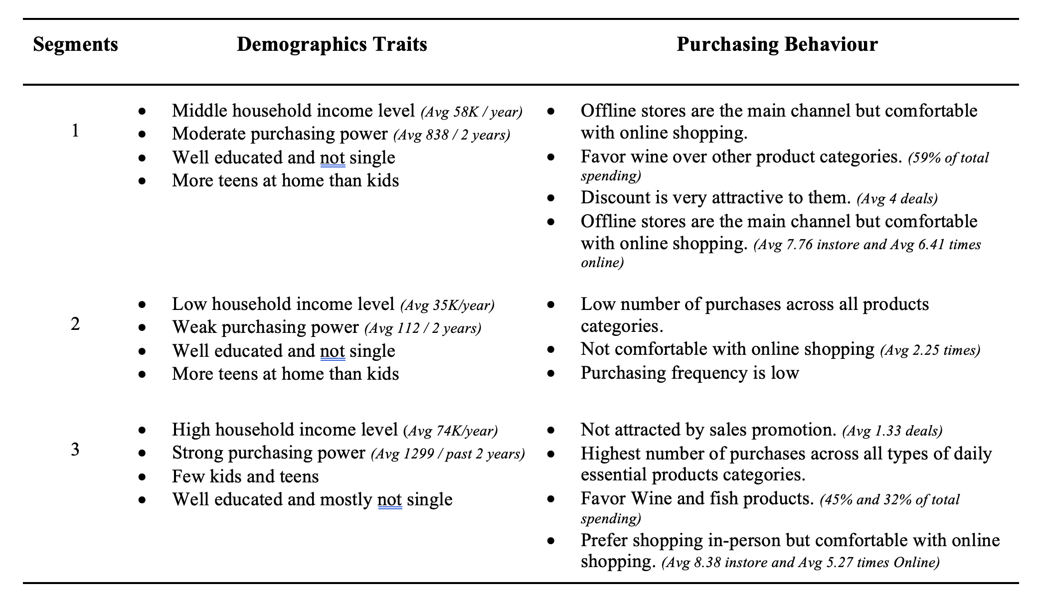 GitHub - tim5633/Machine_Learning_unsupervised_FA: Aims to provide a ...