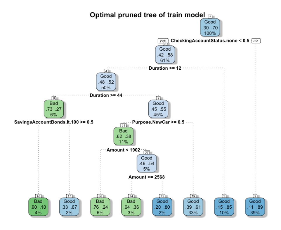 GitHub - tim5633/Machine_Learning_Methodology: Methods practicing ...