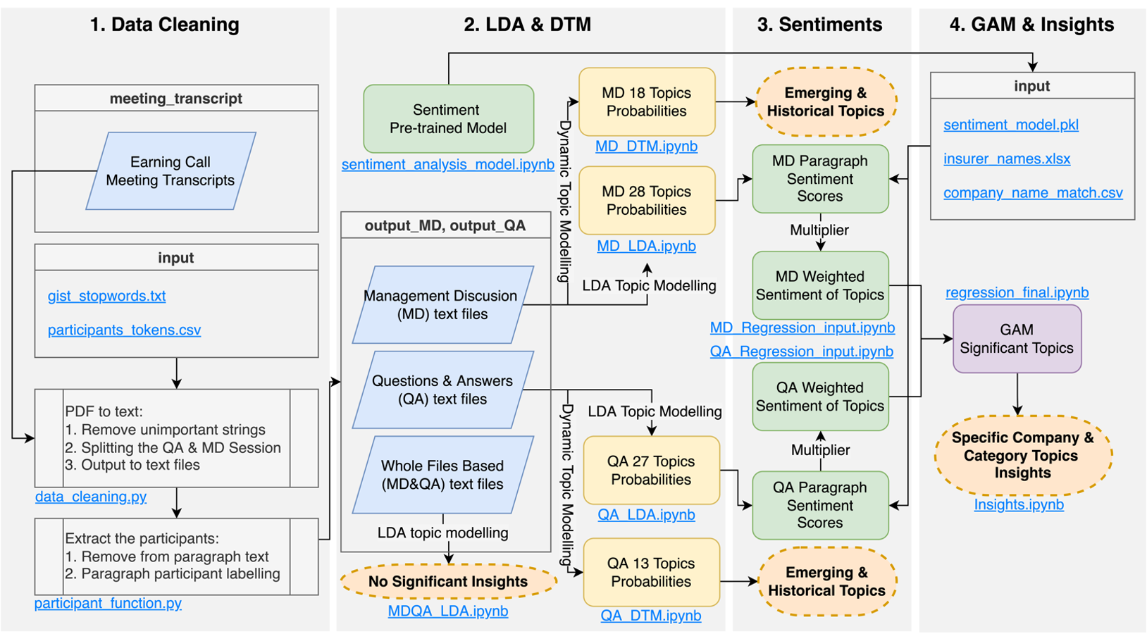 GitHub - BoE-ARP-Bayes-MSc-BA/BoE_ARP_insurance_risk_detections: BoE ...