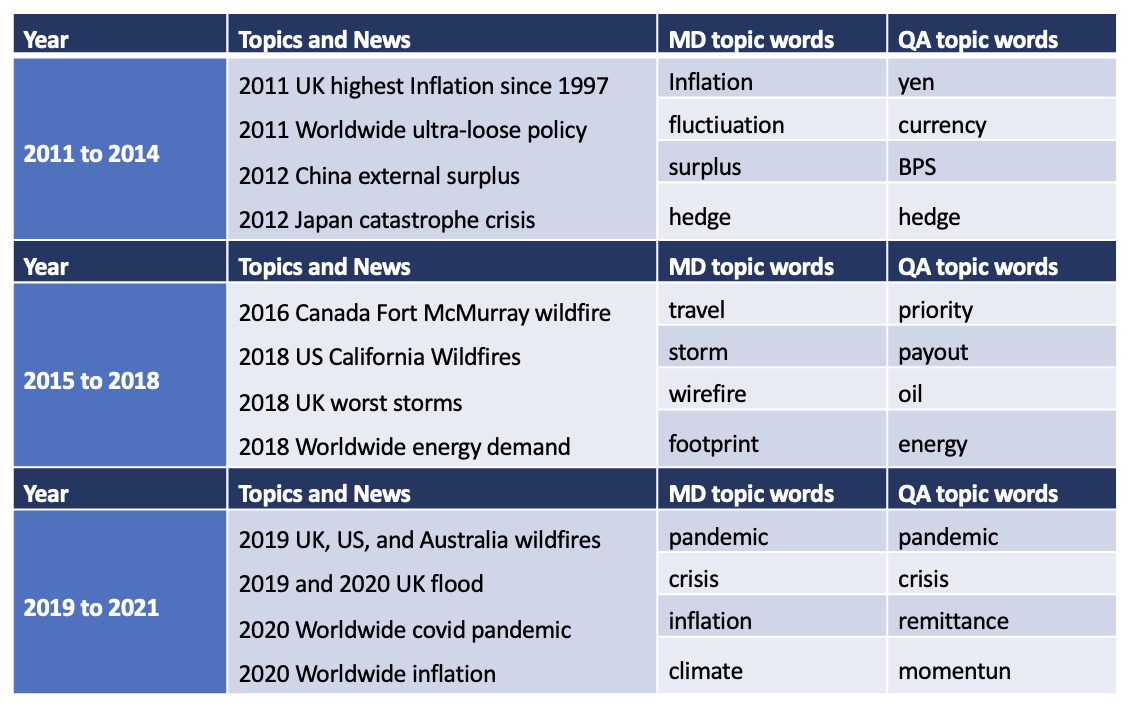 GitHub - BoE-ARP-Bayes-MSc-BA/BoE_ARP_insurance_risk_detections: BoE ...