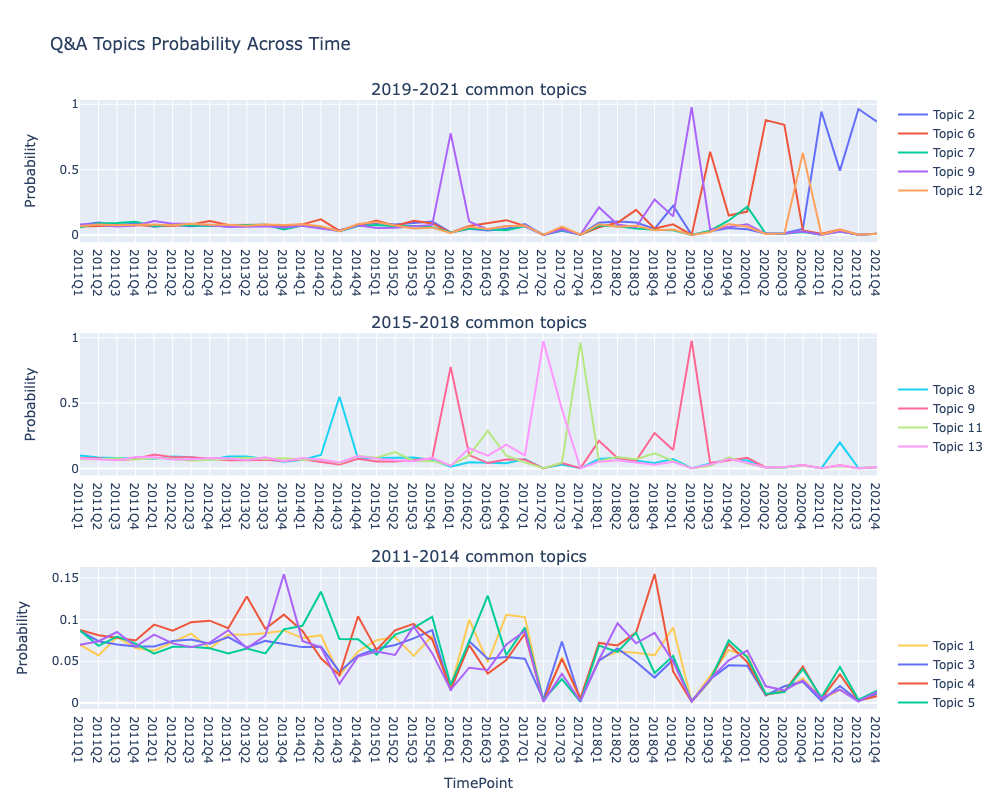 GitHub - BoE-ARP-Bayes-MSc-BA/BoE_ARP_insurance_risk_detections: BoE_ARP_insurance_risk_dection