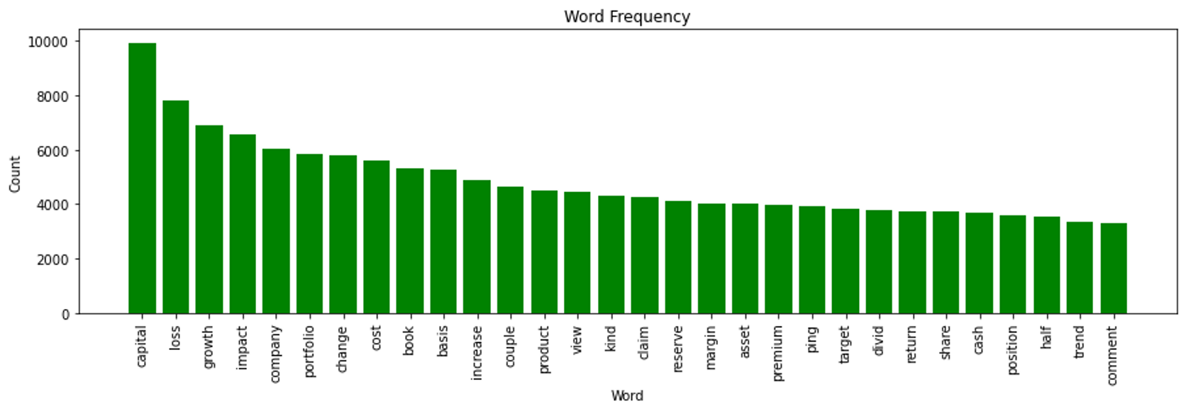 GitHub - BoE-ARP-Bayes-MSc-BA/BoE_ARP_insurance_risk_detections: BoE ...