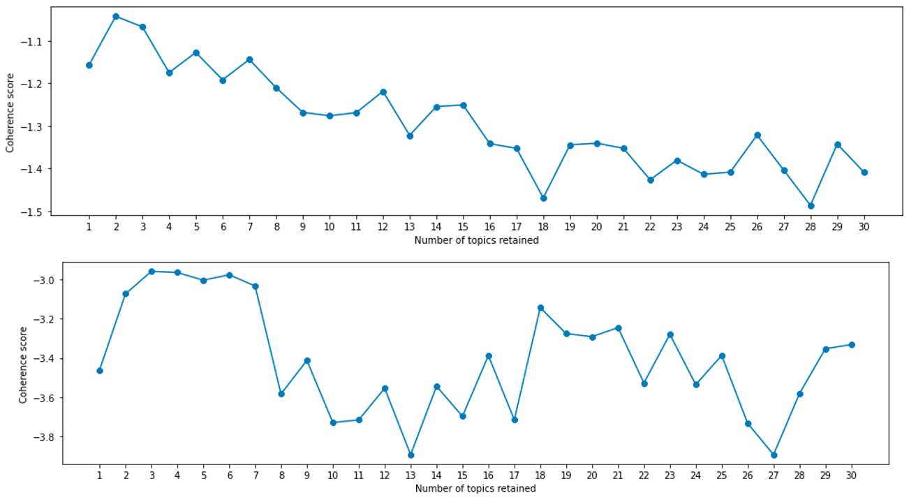 GitHub - BoE-ARP-Bayes-MSc-BA/BoE_ARP_insurance_risk_detections: BoE ...
