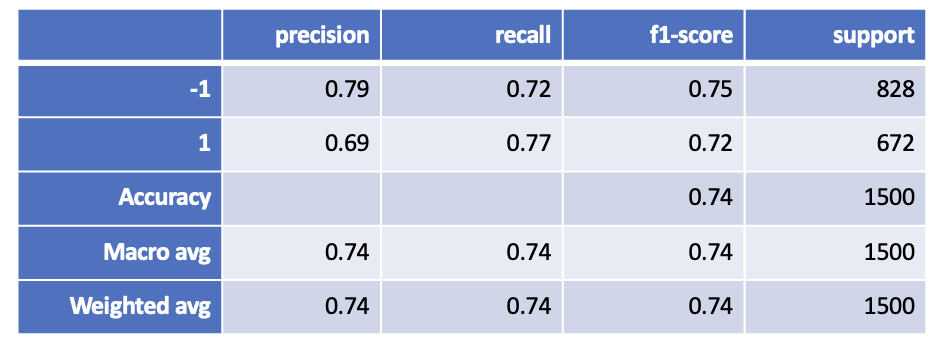GitHub - BoE-ARP-Bayes-MSc-BA/BoE_ARP_insurance_risk_detections: BoE ...