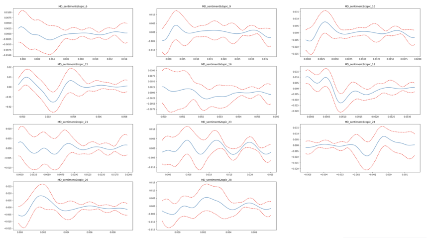 GitHub - BoE-ARP-Bayes-MSc-BA/BoE_ARP_insurance_risk_detections: BoE_ARP_insurance_risk_dection