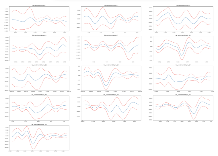 GitHub - BoE-ARP-Bayes-MSc-BA/BoE_ARP_insurance_risk_detections: BoE ...
