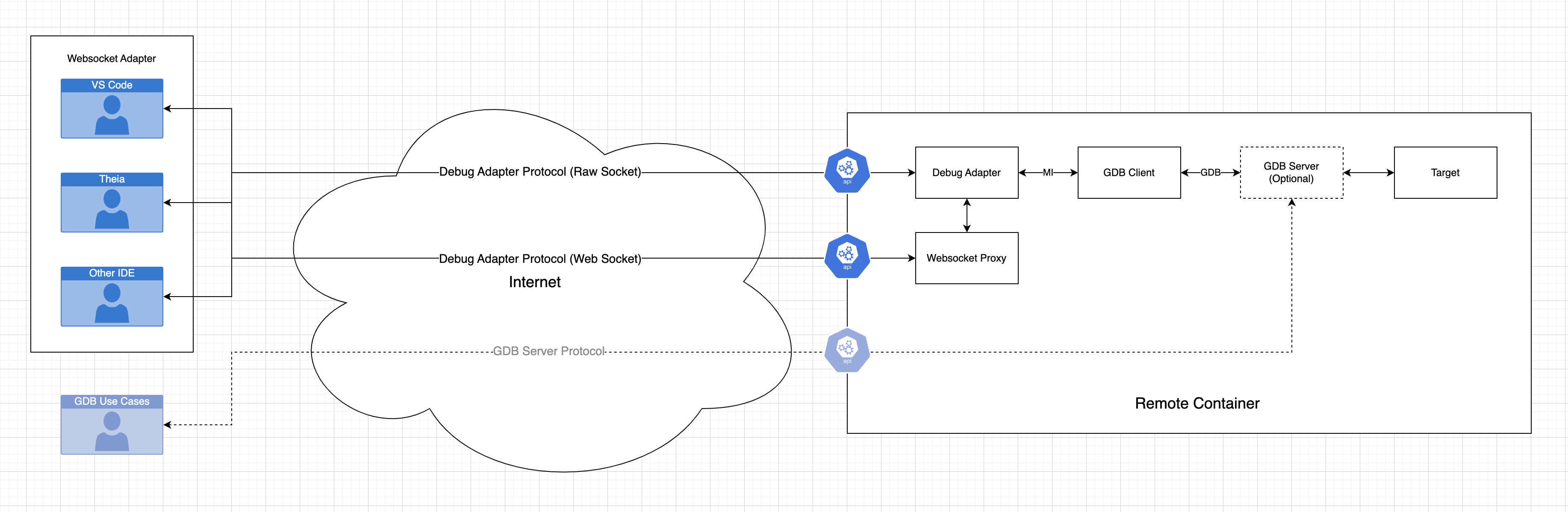 WebSocket Debug Adapter Visual Studio Marketplace