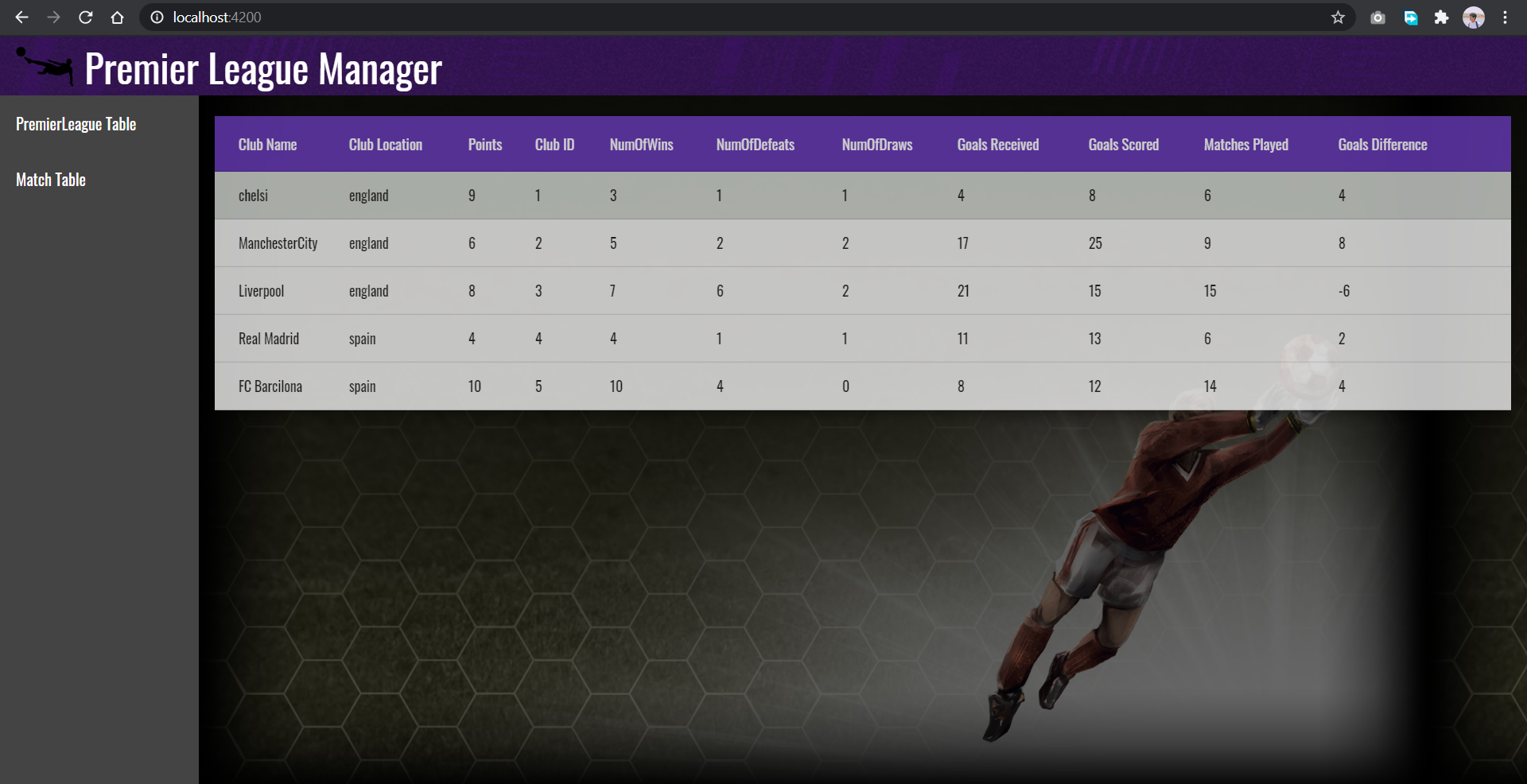 GitHub - eshan10x/Premipremier-League-Manager-System