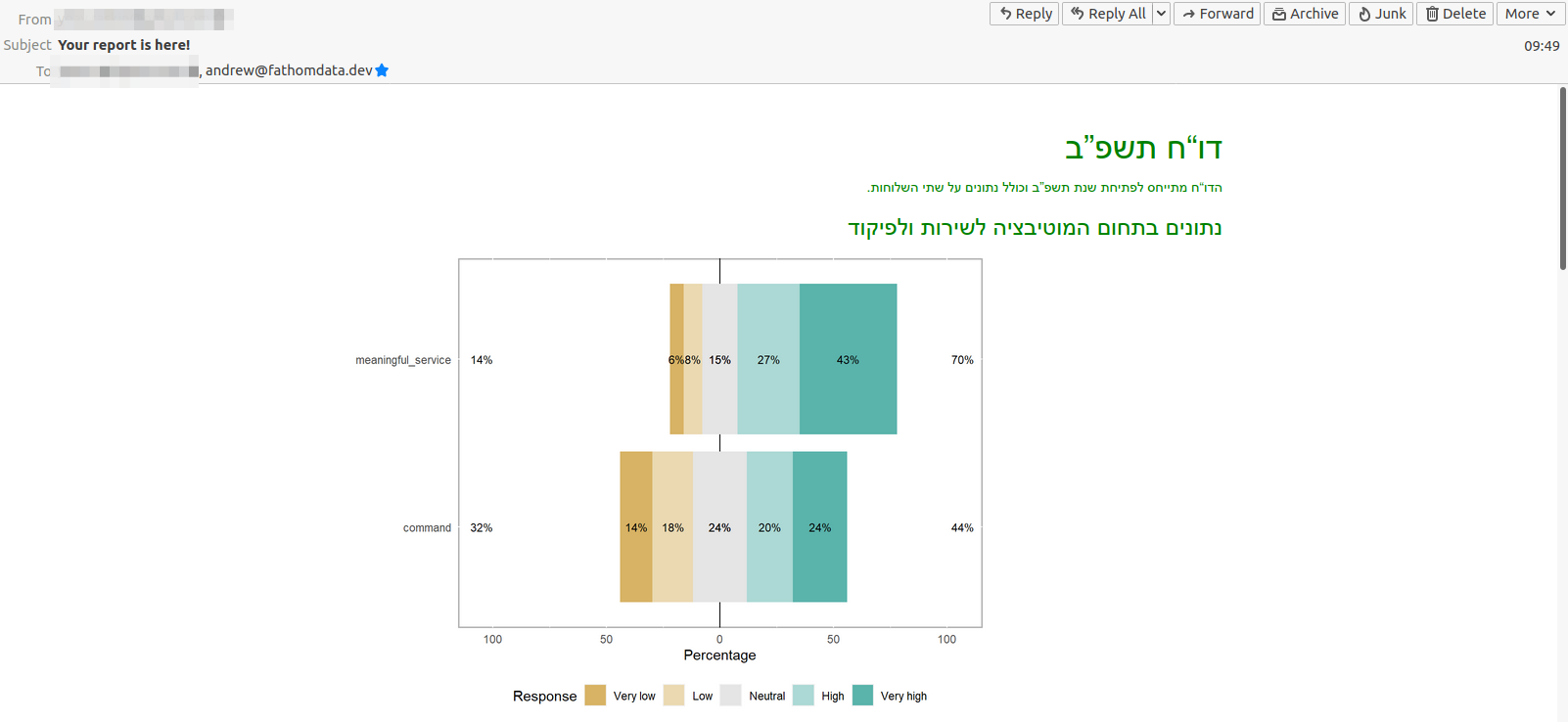 Aligning Rtl Inline Text To The Right In Emayili Render Issue 81