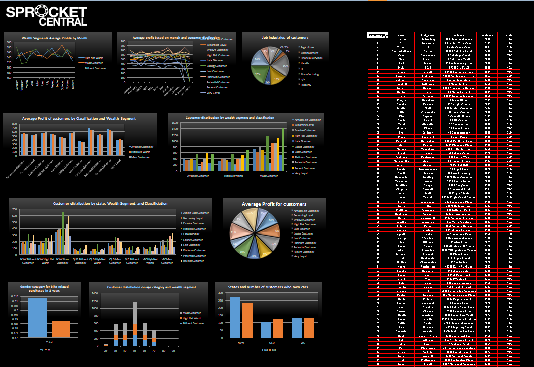 GitHub - Shreyanta/KPMG-Virtual-Internship-for-Data-Analytics